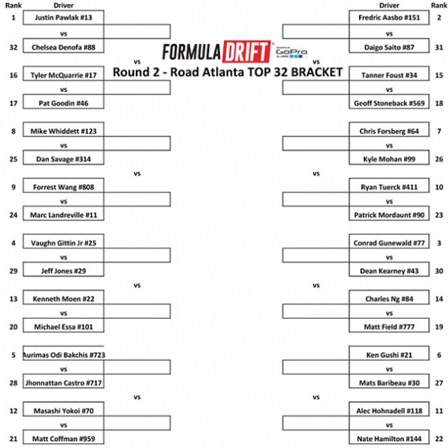 Formula Drift Atlanta 2015 – Top 32 Bracket – DRIFTING.com