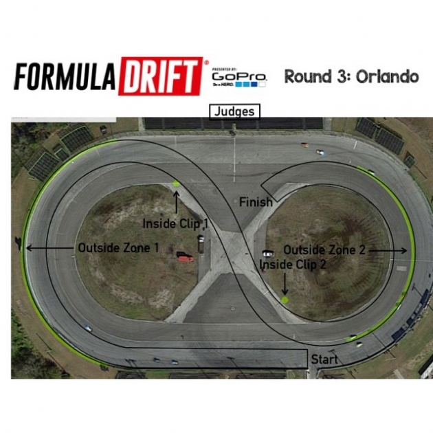 Here is the new track layout for Round 3 – Orlando | #formulad # ...
