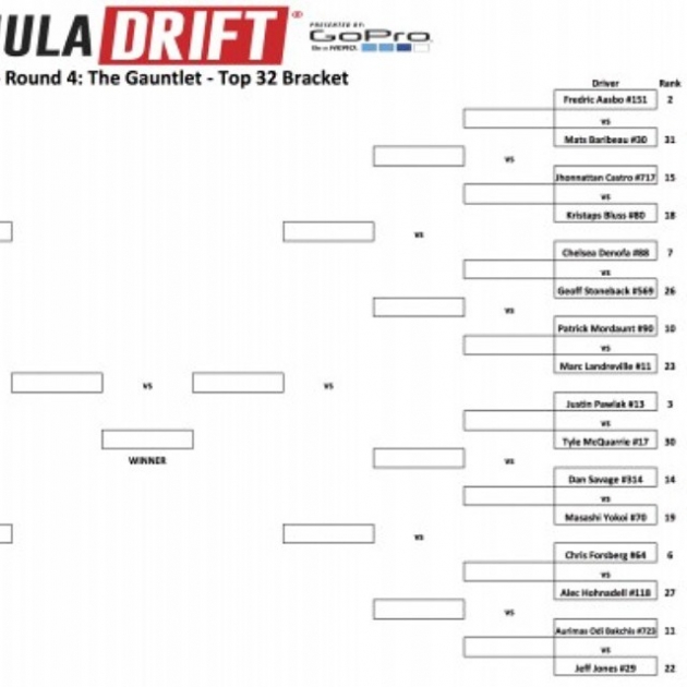 Formula Drift New Jersey 2015 Top 32 Bracket – Part 2 – DRIFTING.com