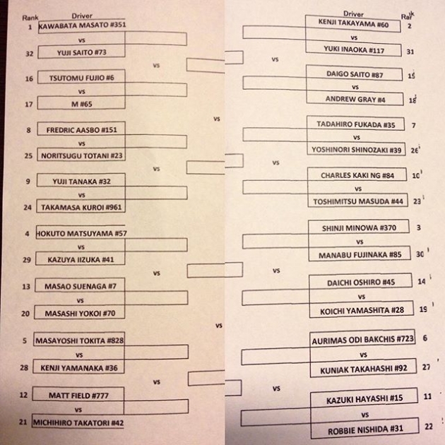 The Top 32 bracket for tomorrow’s @formulad Japan competition. #fdjp # ...