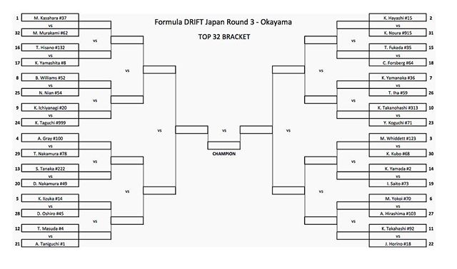 @formuladjapan Top 32 Bracket for Round 3 – Okayama • – DRIFTING.com